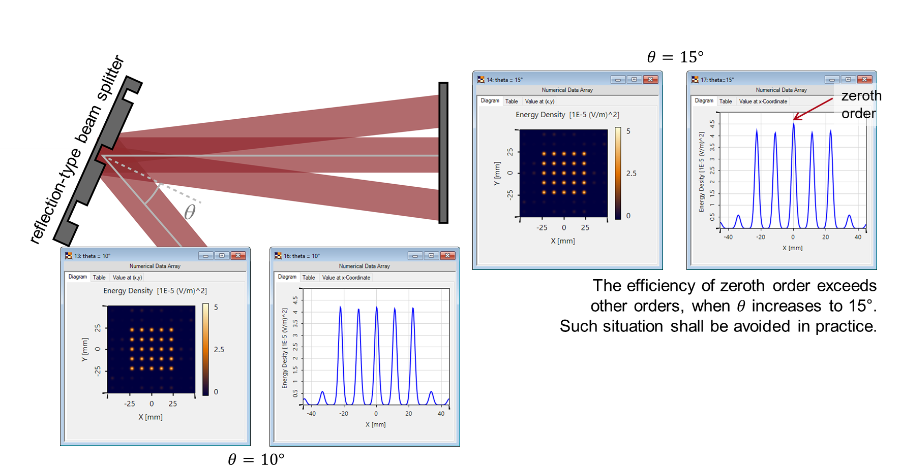Diffraction Pattern Calculation from a Reflection-Type Diffractive Beam Splitter